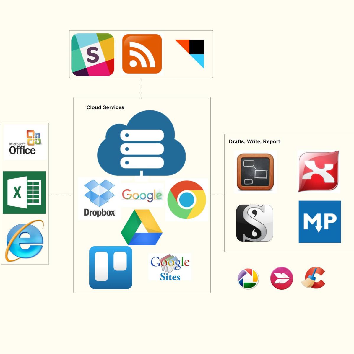 윈도우용 프로그램들 | Hyungrok